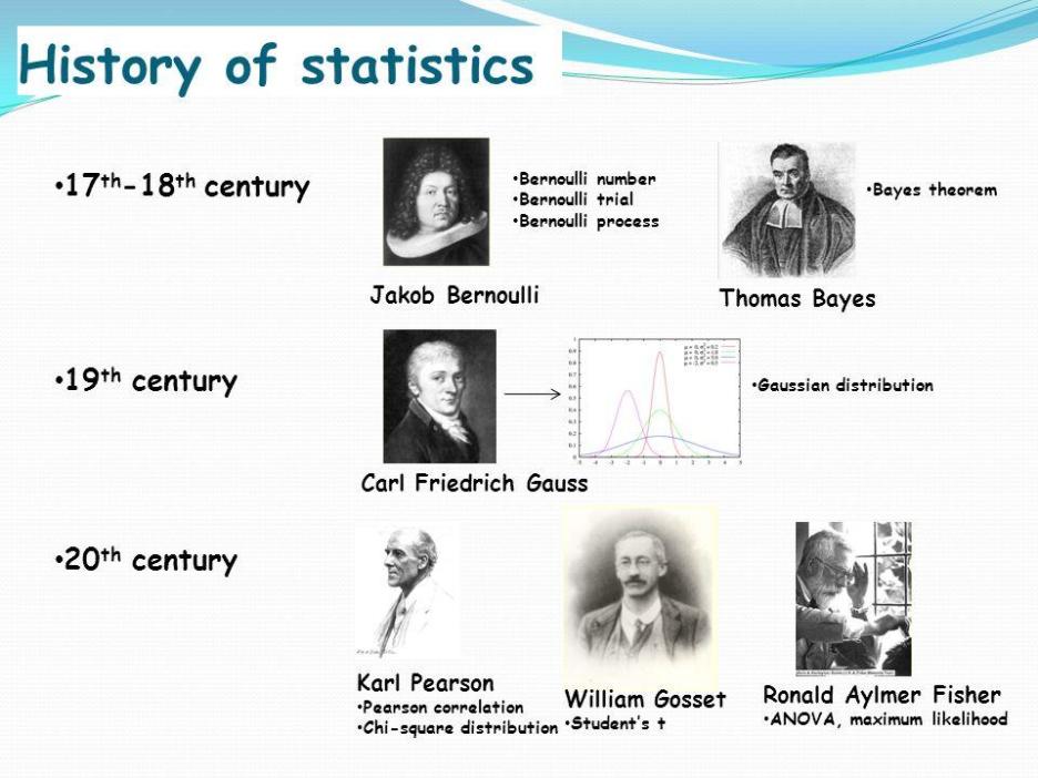 The History of Statistics | The Leading Business Education Network for ...