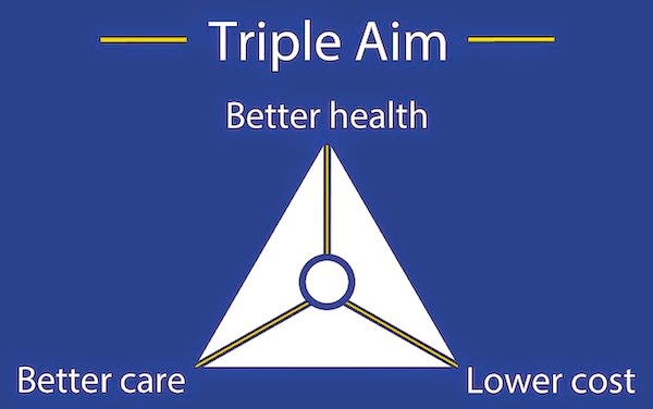 THE MEDICAL ROAD FROM “TRIPLE” TO “QUADRUPLE” AIM! | The Leading ...